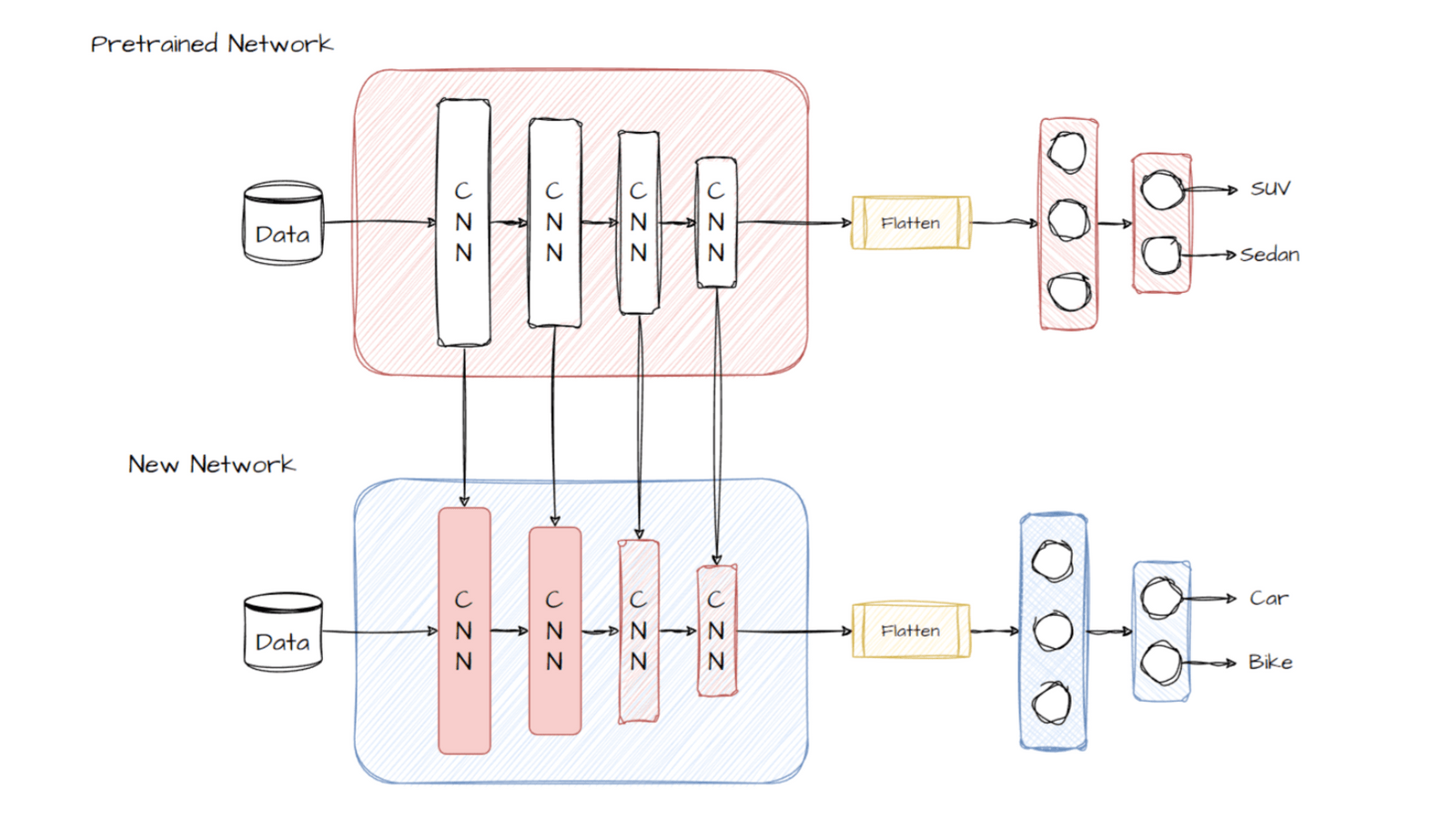 Guide to fine-tuning LLMs using PEFT and LoRa techniques